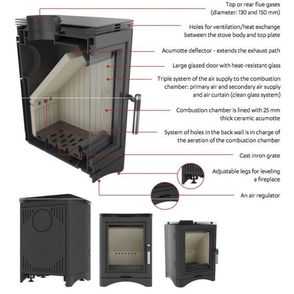 KRATKI KOZA/K5/130 7KW / 50-70m2 ΕΝΕΡΓΕΙΑΚΗ ΣΟΜΠΑ